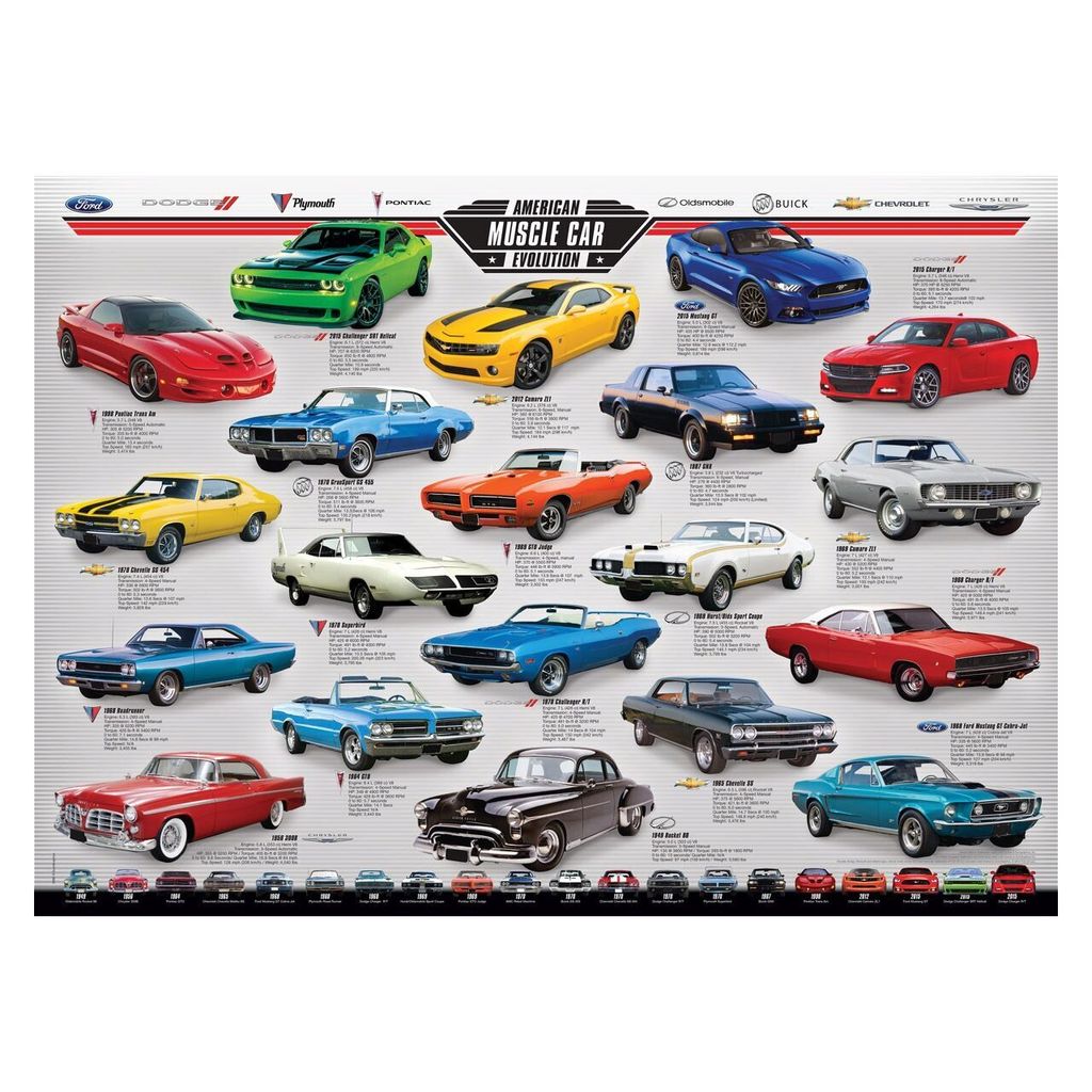 Puzzle Eurographics - Muscle Car Evolution, 1000 dielikov