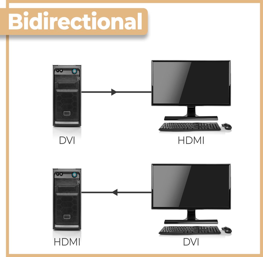 DVI-D zu HDMI 24+1 Adapter 1080p DVI Buchse | Kaufland.de