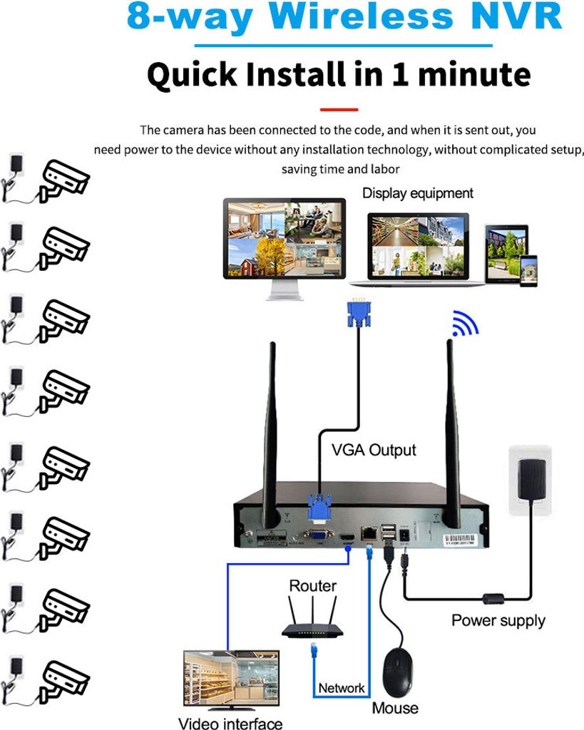 8-Kanal-Kanal 3 MP/5 MP | Kaufland.de