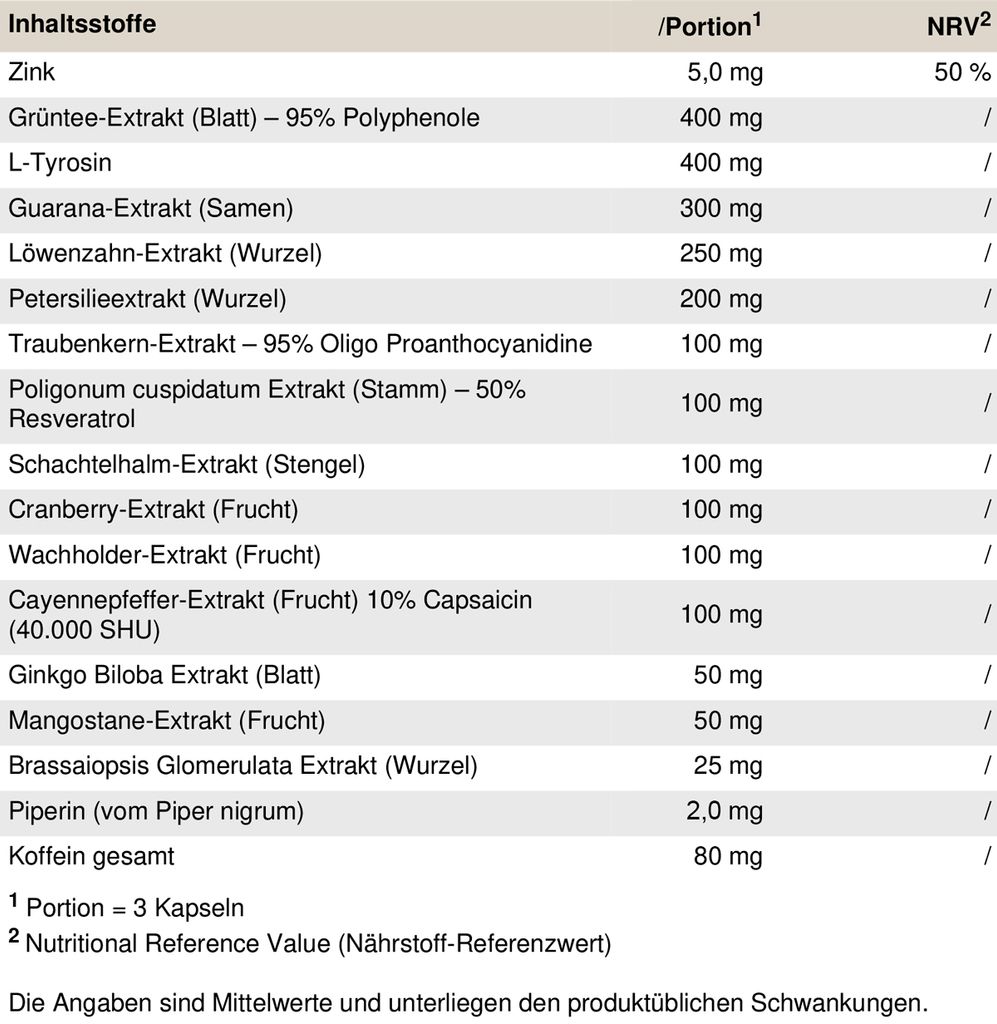 Peak Performance Hellburner Hers 90 kapslí / | Kaufland.cz