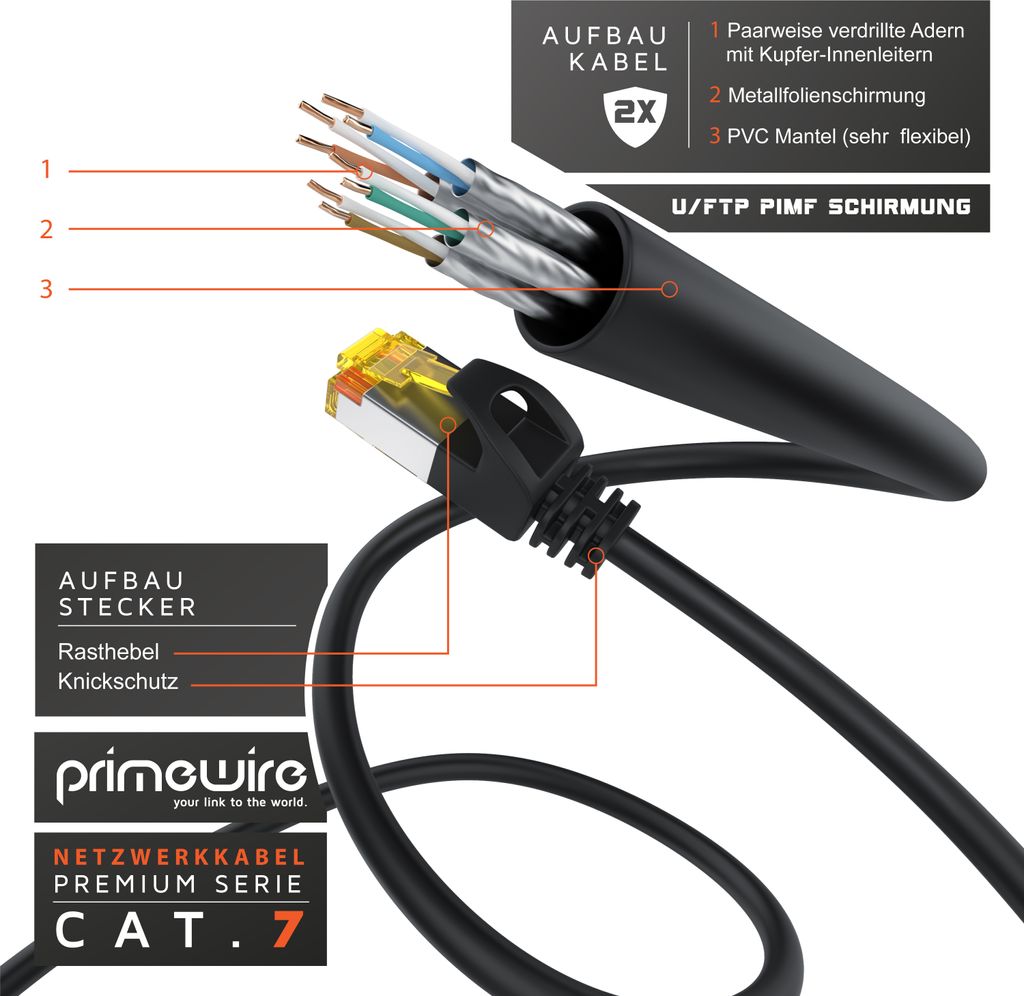 Primewire Ultra Slim Patchkabel Cat 7 - LAN | Kaufland.de