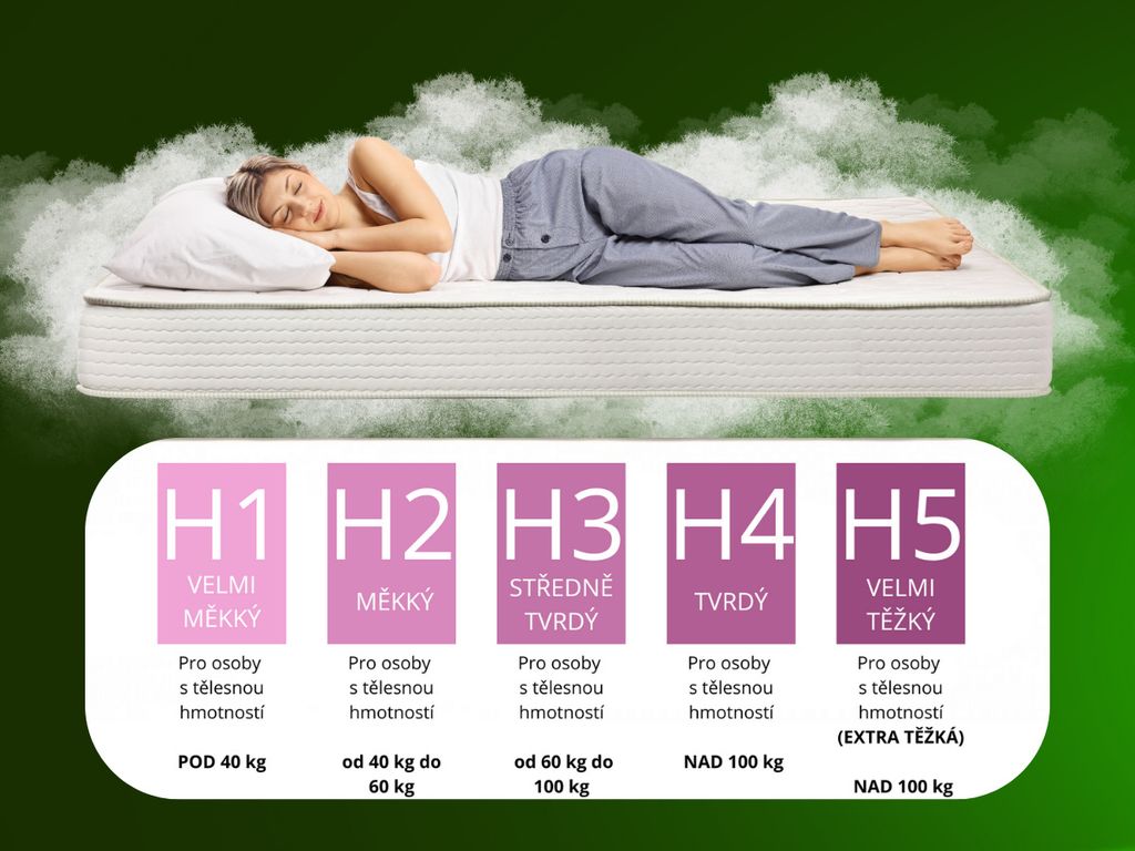 7 ZÓN taštičková matrace Comfort 160X200 cm, | Kaufland.cz