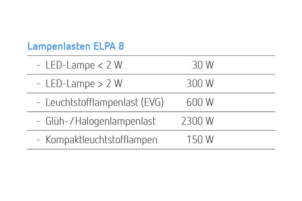 Theben Elpa 8 - Timer Treppe Elektro | Kaufland.de