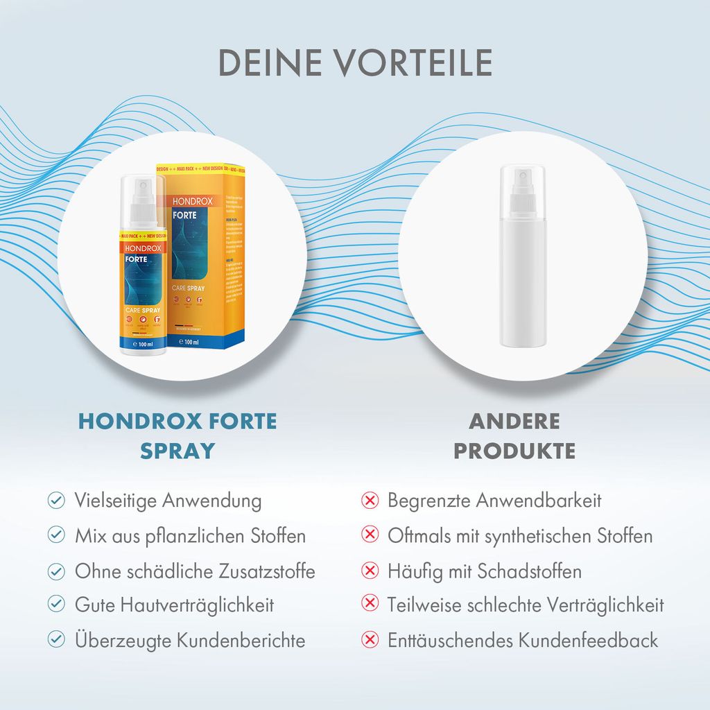 Hondrox Forte Care Spray | Sprej na kĺby len | Kaufland.sk