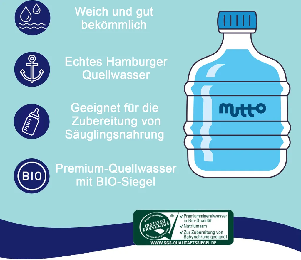 Mutto PremiumQuellwasser Wassergallone | Kaufland.de