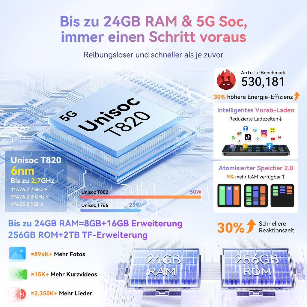 Blackview Shark 9 mobilní telefon 5G | Kaufland.cz