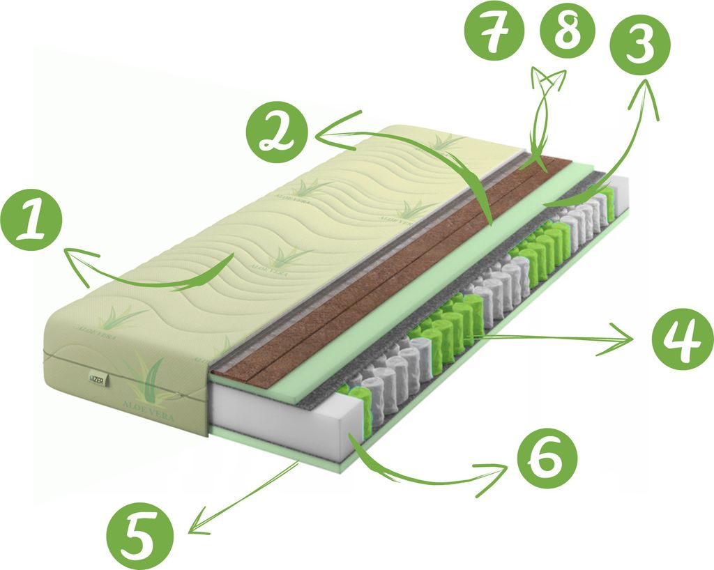 Matrac 150x200 Taštičkový pružinový matrac | Kaufland.sk