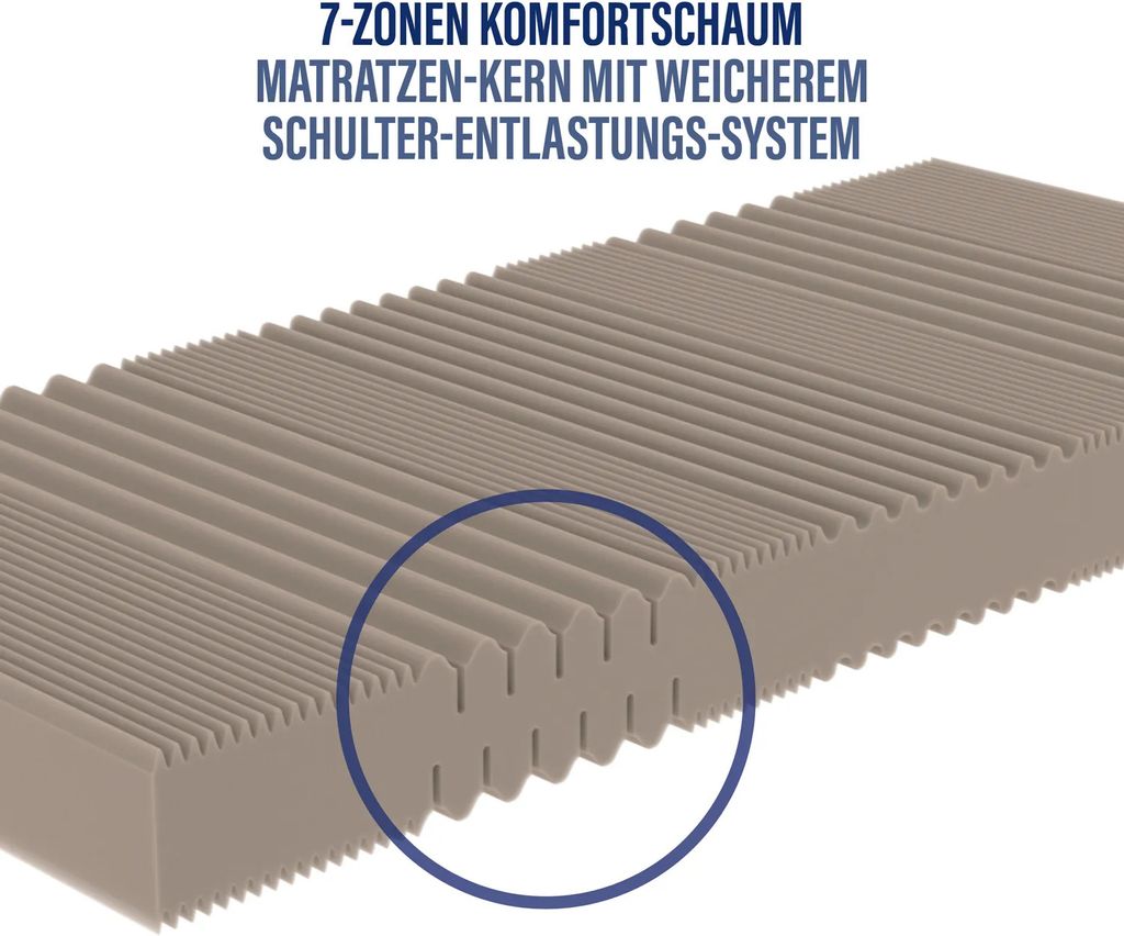 Matratze Beco Active Greenfirst, H4, 90 x 200 | Kaufland.de