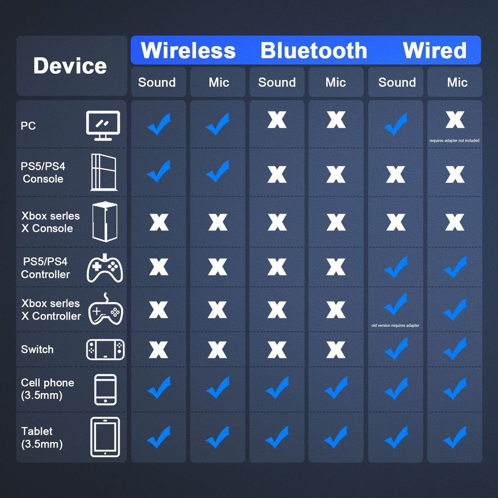 INF BL100-PRO 2.4G Bluetooth-Kopfhörer | Kaufland.de