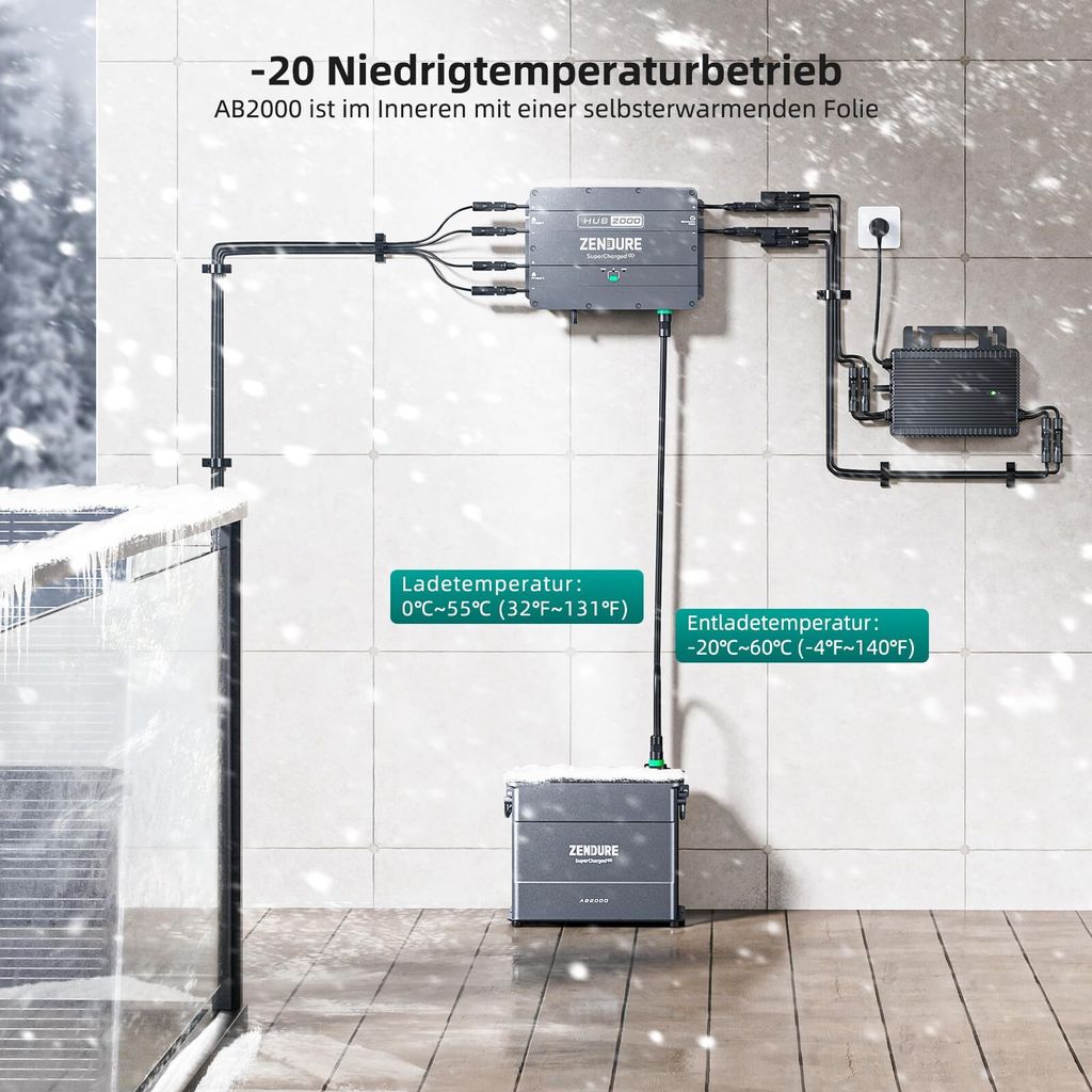 Zendure Balkonkraftwerk SolarFlow Hub | Kaufland.de