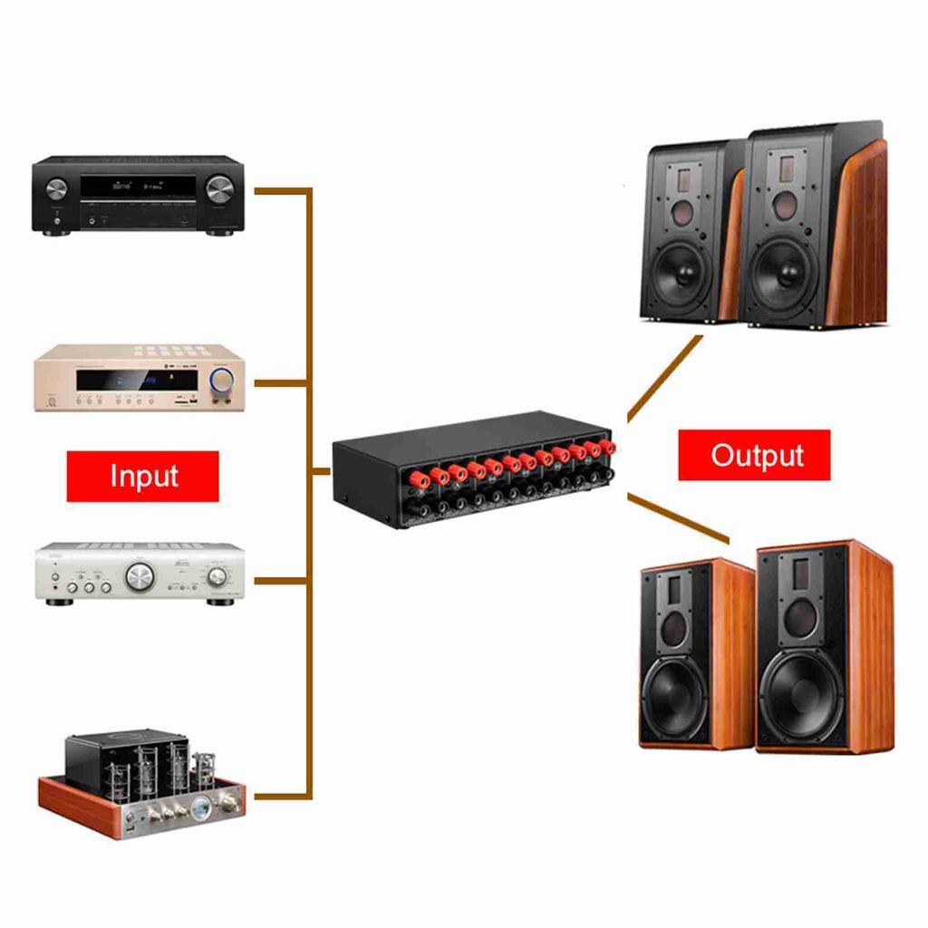 4 in 2 Out Speaker Selector, Audio Switcher, | Kaufland.de