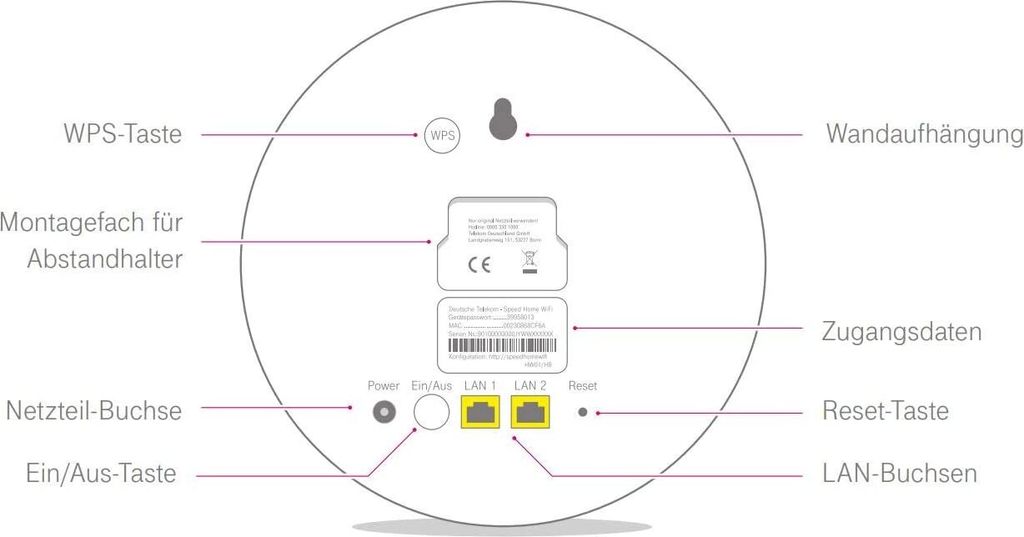 Telekom Speed Home WiFi Mesh Repeater 1.733 | Kaufland.de