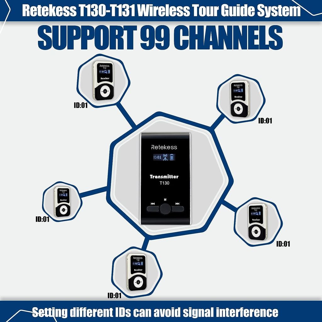 Retekess T130-T131 Wireless Tourguide System, | Kaufland.de