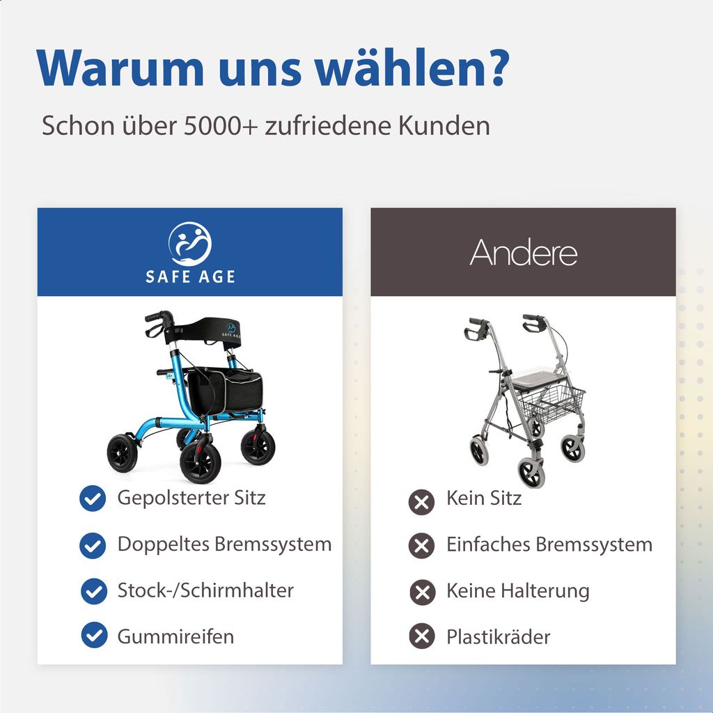 Safe Age Rollator: Leicht und faltbar – mit | Kaufland.de