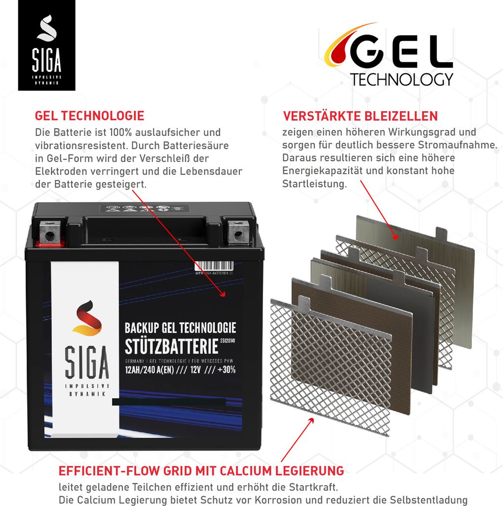 SIGA Stützbatterie 12V 12Ah Gel Batterie | Kaufland.de