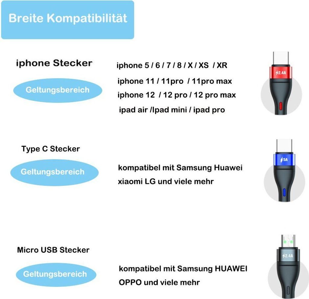 Multi USB Ladekabel 3 in 1 Mehrfach Universal | Kaufland.de
