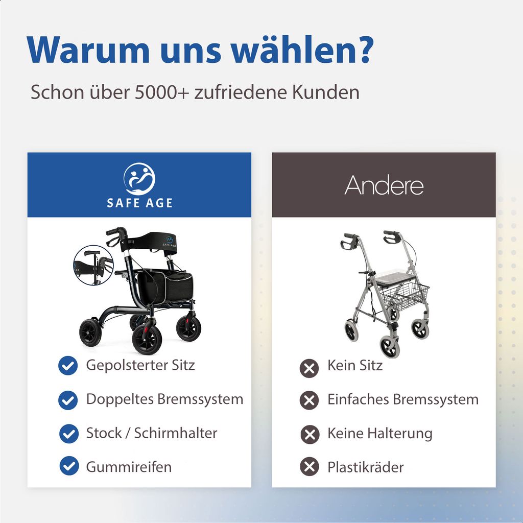 Safe Age® Rollator: Leicht und faltbar – mit Sitzfunktion