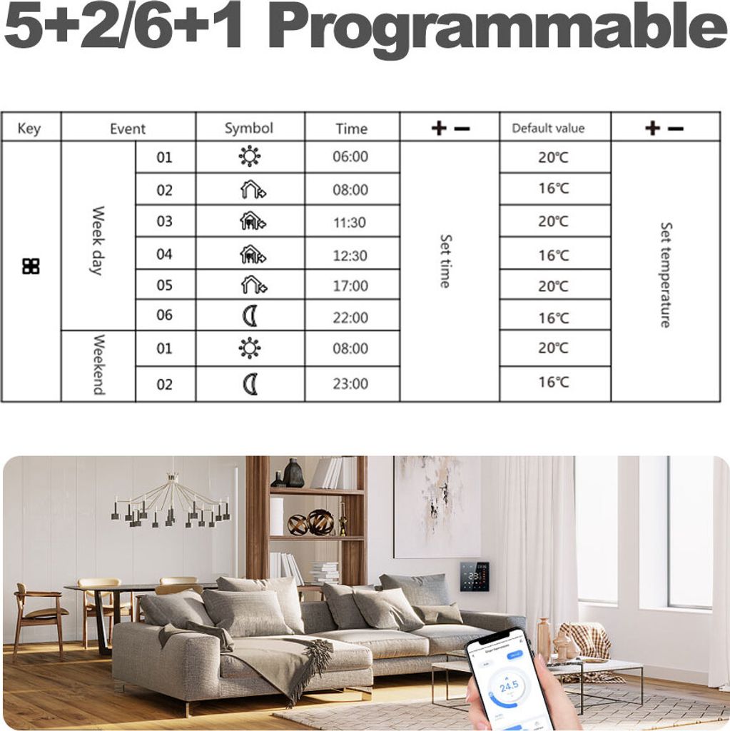 2X Smart Tuya WiFi termostat, hlasové | Kaufland.sk