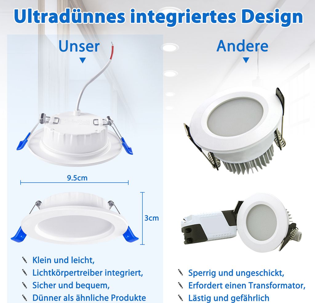 JNGLGO LED Einbauleuchten 230V Decke LED Spot | Kaufland.de