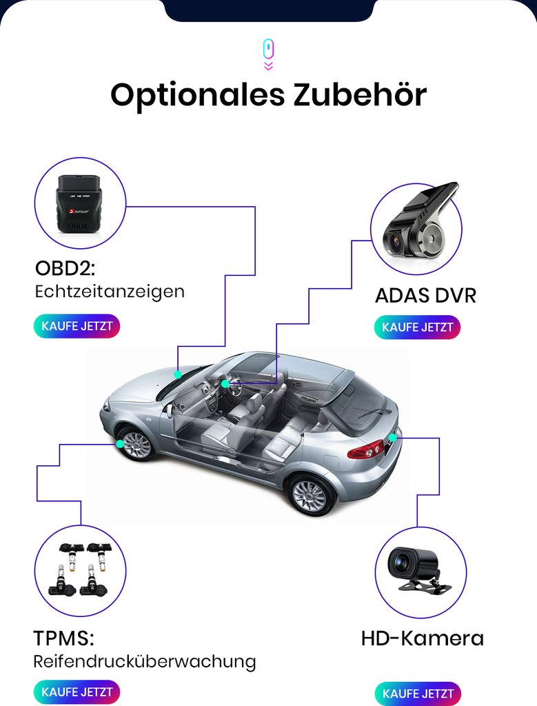 12.3 Zoll Carplay Für BMW E60 E61 2004-2010 | Kaufland.sk