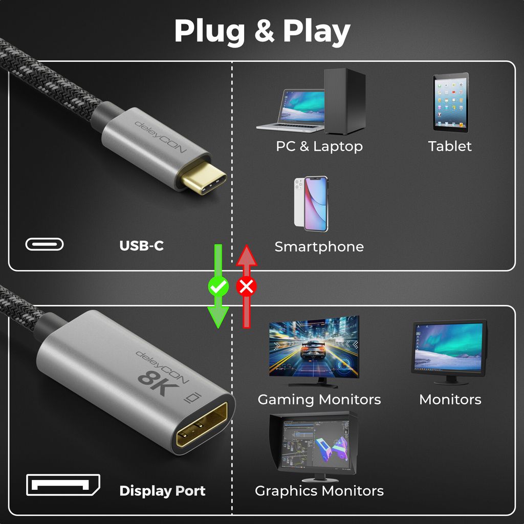 deleyCON 8K USB-C auf DisplayPort 1.4 Adapter | Kaufland.de