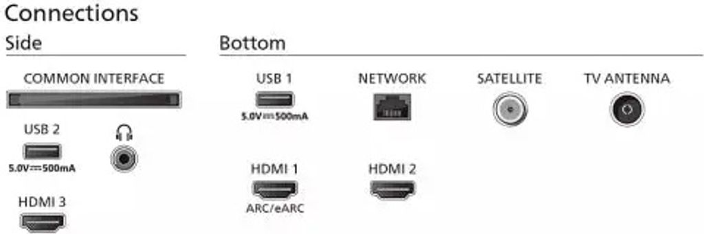 Philips 55PUS8079 LED-Fernseher 55 Zoll | Kaufland.de