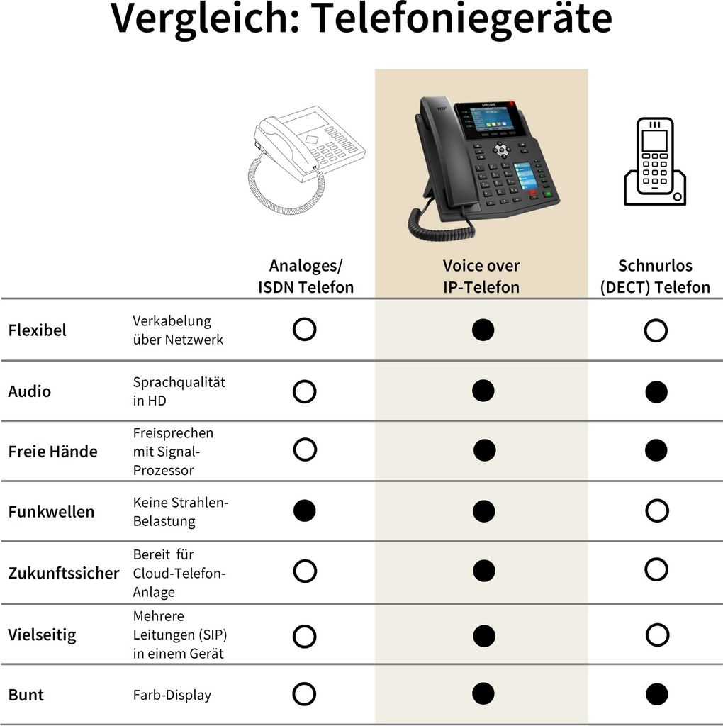 GEQUDIO GX5+ IP-Telefon Set mit Netzteil & | Kaufland.de