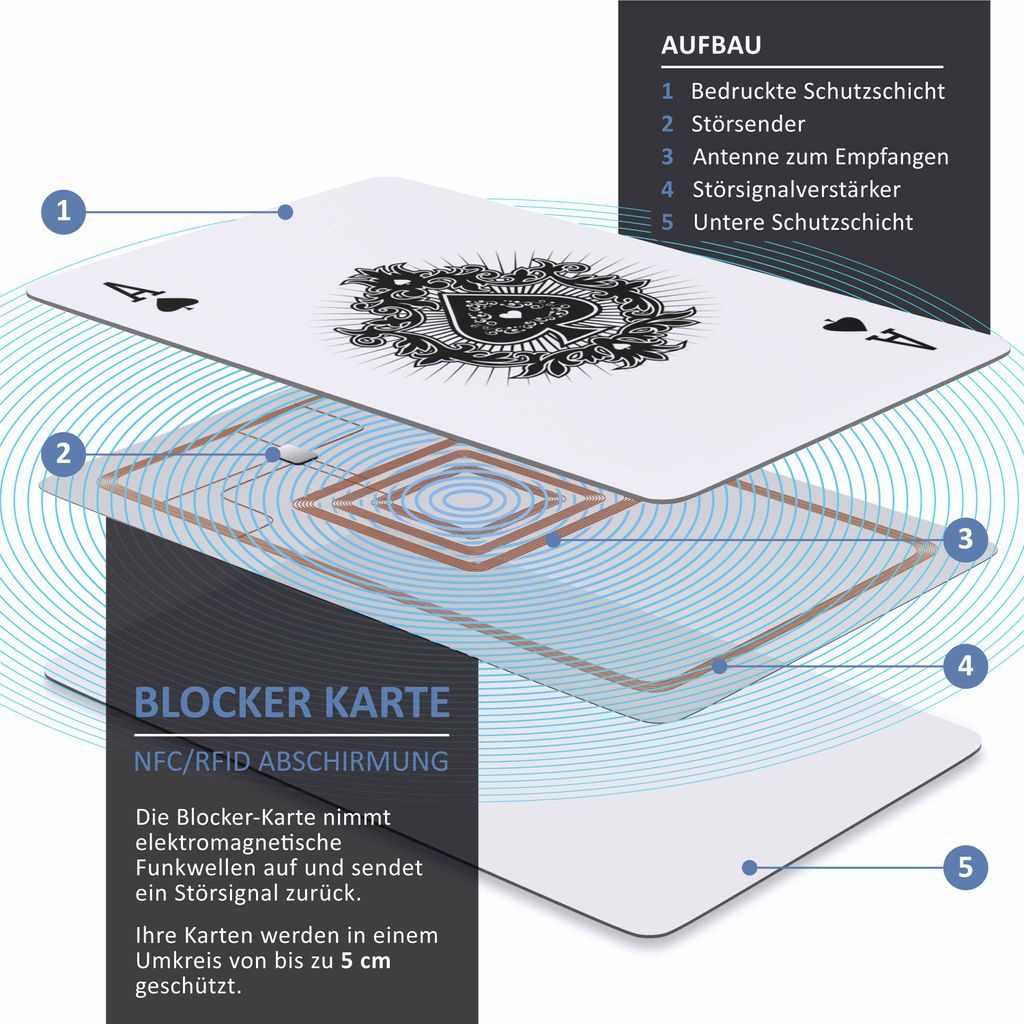 Aplic 2x NFC RFID Card, RFID & NFC Protection | Kaufland.cz