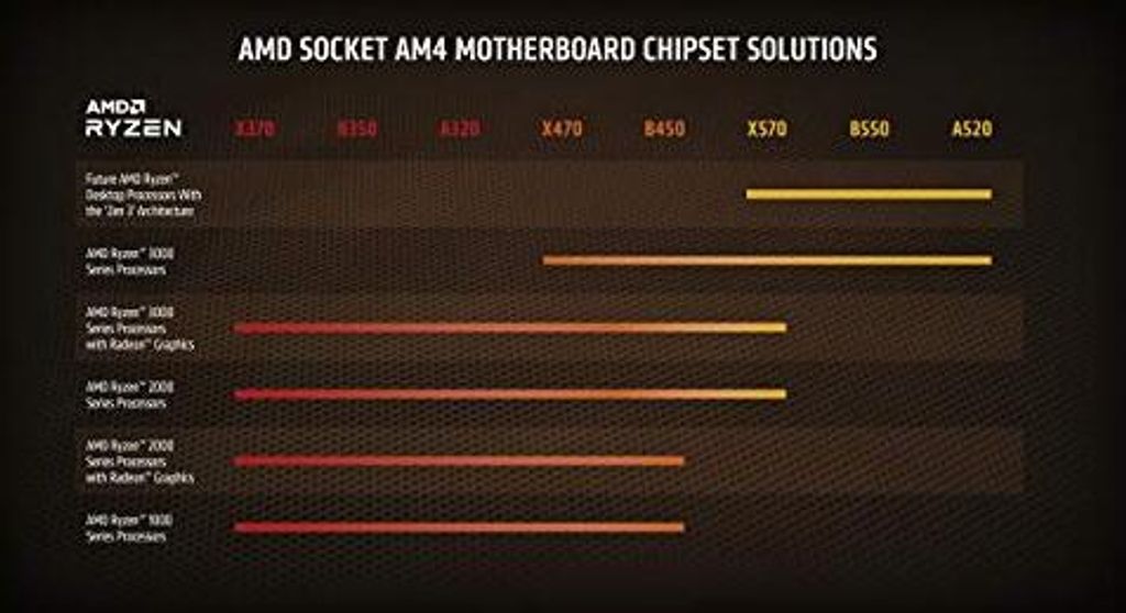 AMD Ryzen 7|580 AMD R7 4,7 GHz - AM4 | Kaufland.cz