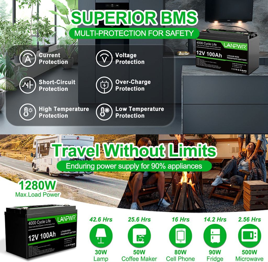 LANPWR 12V 100Ah LiFePO4-Lithium, nouzové | Kaufland.cz