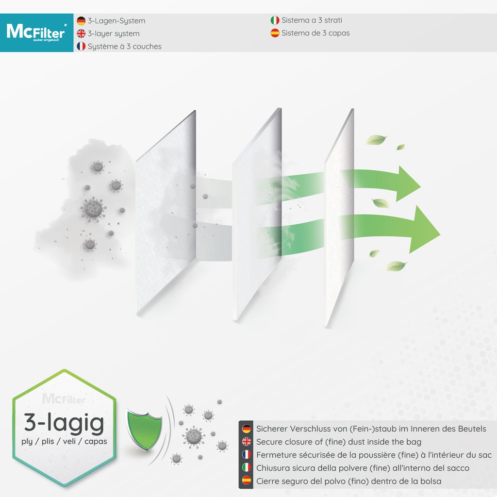 McFilter | 10x Staubsaugerbeutel kompatibel | Kaufland.de