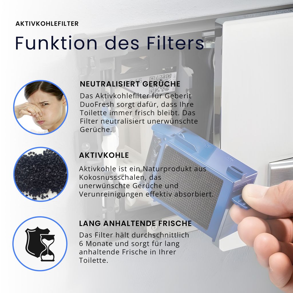 Aktivkohlefilter für Geberit DuoFresh | Kaufland.de