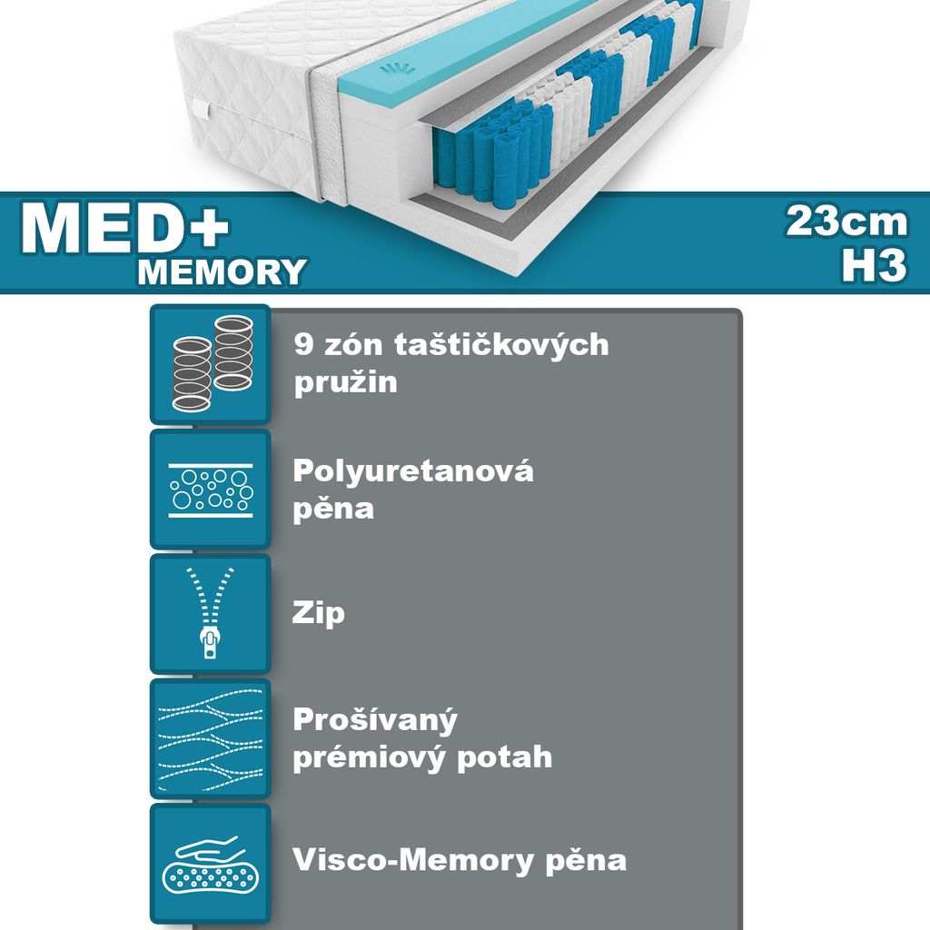 9 zónová matrace MED+ Memory Visco 80 x 180 x | Kaufland.cz