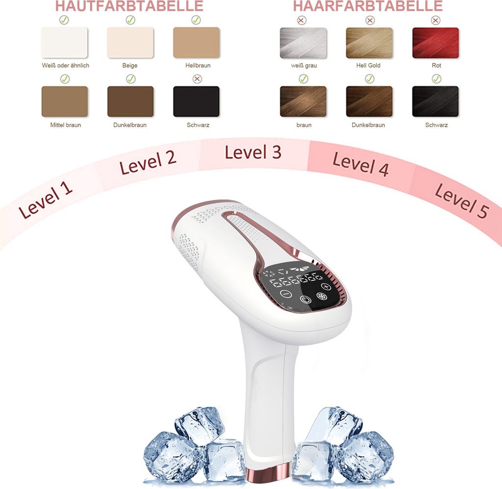 OKWISH IPL Geräte Haarentfernung Laser Haar | Kaufland.de