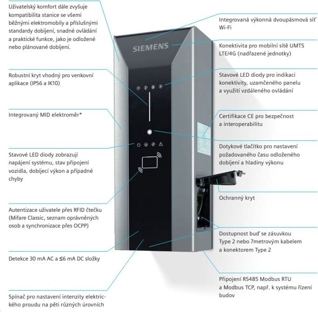 Siemens VersiCharge Gen3 AC-Wallbox | Kaufland.de