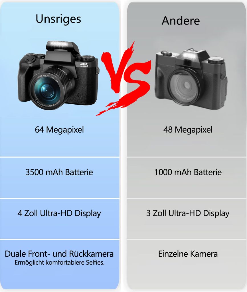 Digitalkamera 64 Megapixel, Fotografie mit | Kaufland.de