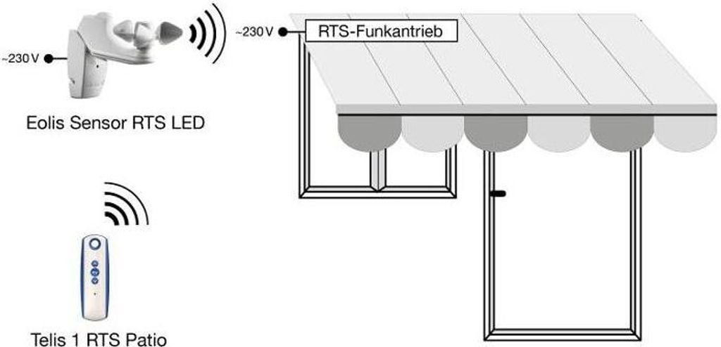 Somfy Eolis Sensor RTS LED Funk-Windsensor | Kaufland.de
