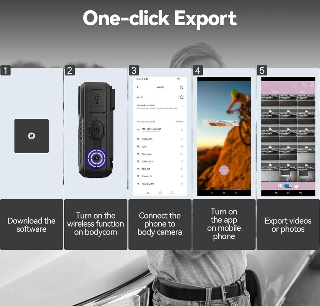 Retevis RT79 telová kamera, 128G telová | Kaufland.sk