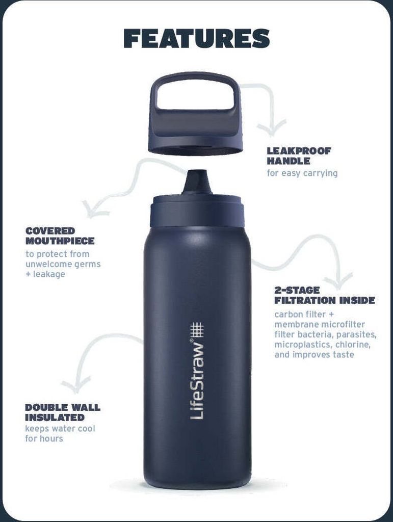 LifeStraw Go Steel 1-Liter (icelandic blue) | Kaufland.de
