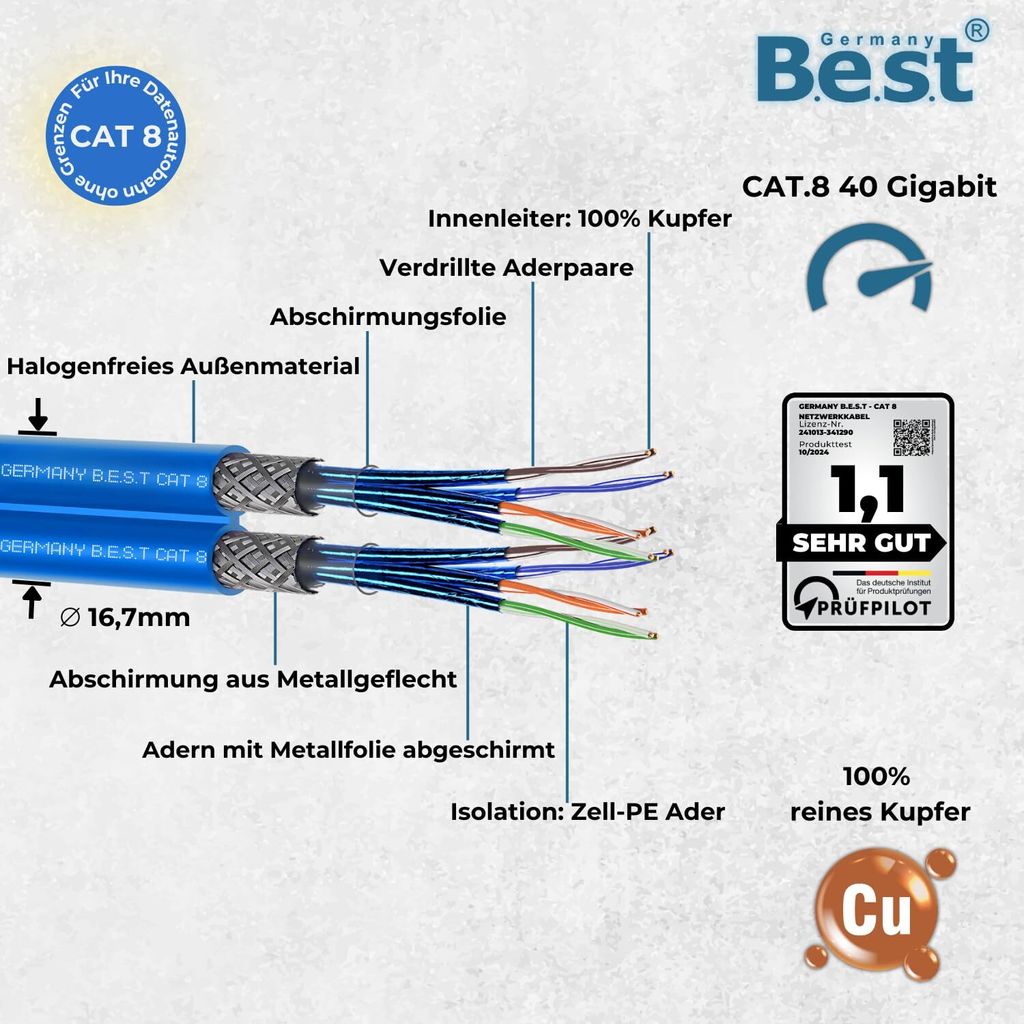 250m CAT 8 Duplex Netzwerkkabel Verlegekabel | Kaufland.de