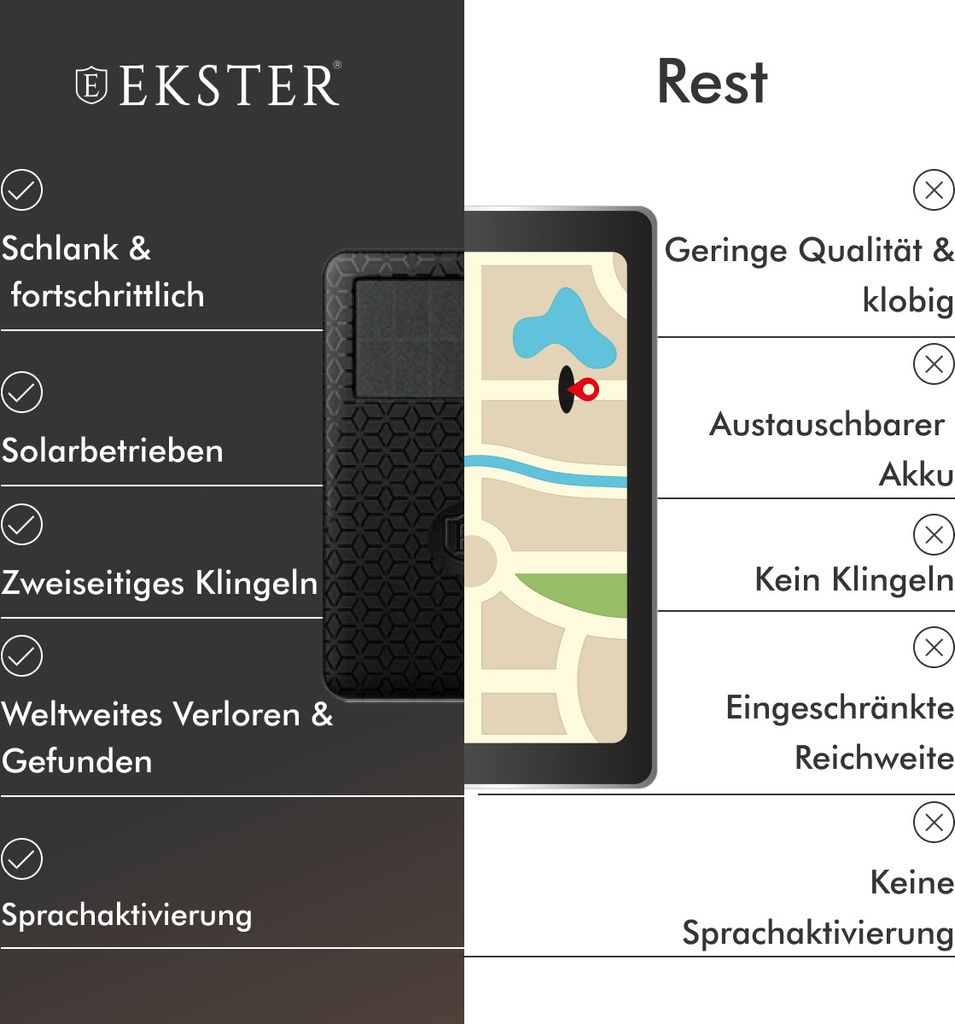 Ekster Android Tracker Karte - Intelligenter | Kaufland.de