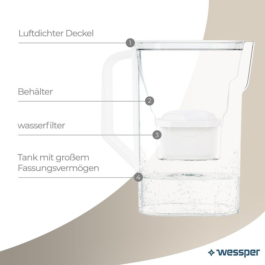 Wessper Wasserfilter Kanne 2.7L für | Kaufland.de