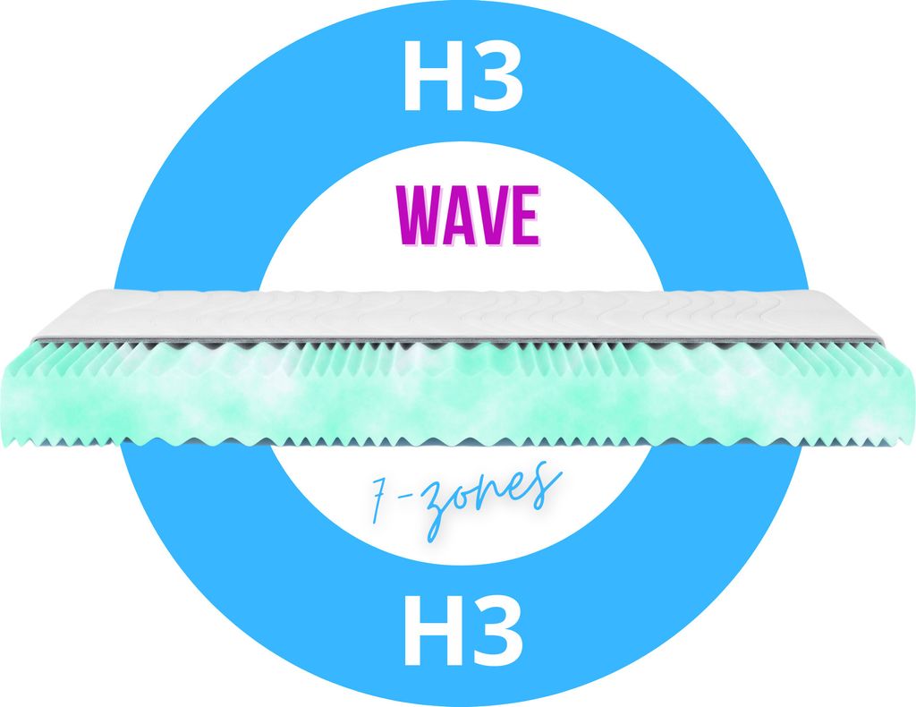 IZER Aqua Wave Kaltschaummatratze Härtegrad | Kaufland.de