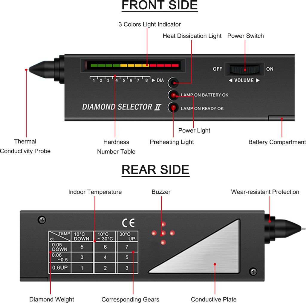 Diamond Selector II Professional LED Diamond | Kaufland.de