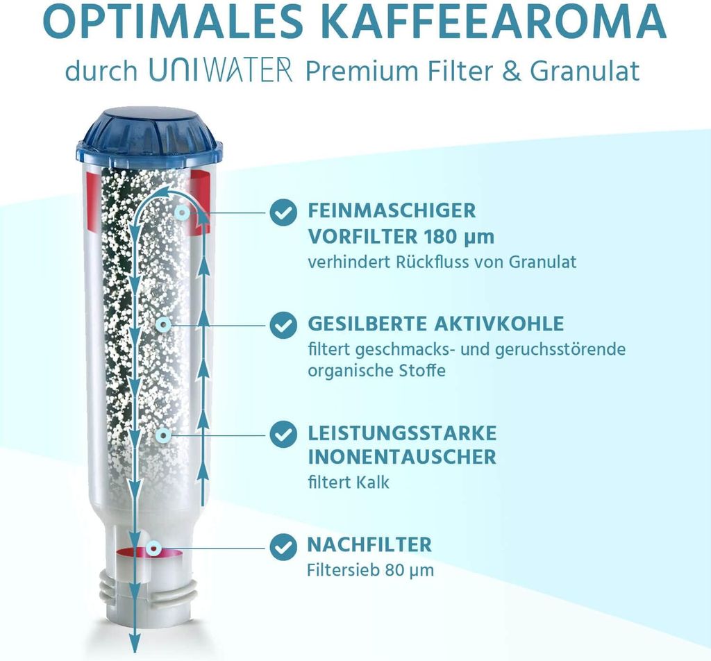 3 schraubbare Filterpatronen geeignet für | Kaufland.de