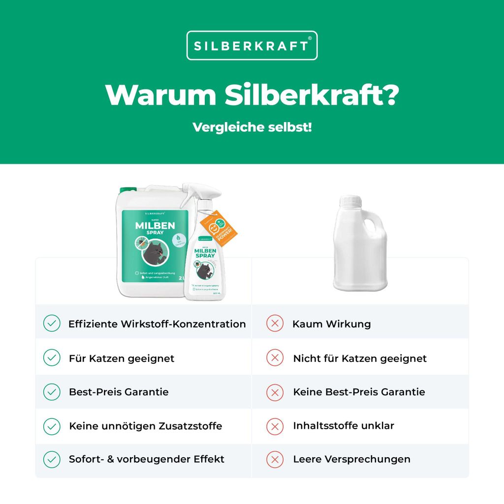 Milbenspray F r Katzen 2 L 500 Ml Kaufland de Milbenspray F r Katzen 2 L 500 Ml Kaufland de