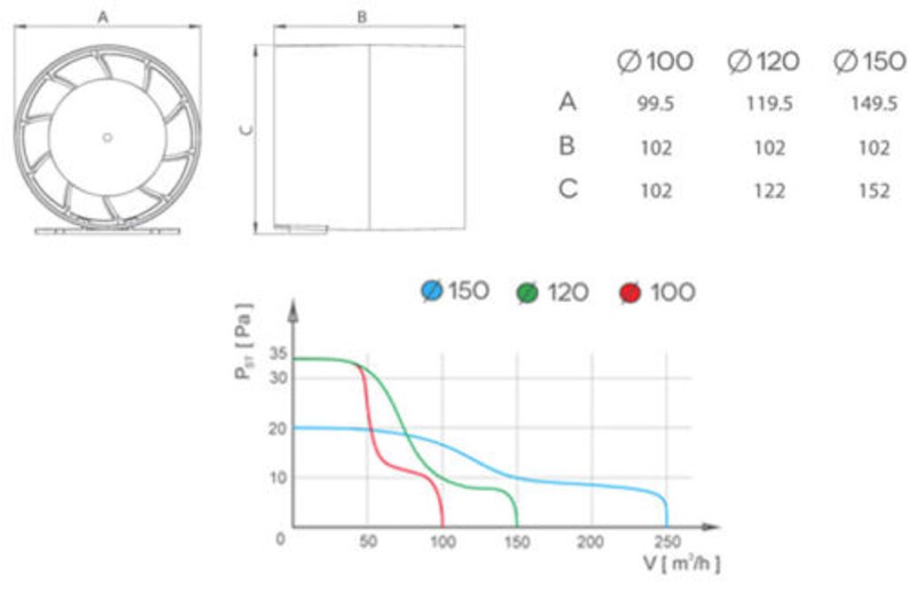 airRoxy aRc 150 S vsuvný ventilátor do | Kaufland.cz