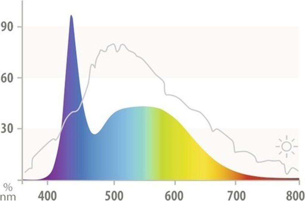 Einsatzleuchte JUWEL Multilux LED 120 | Kaufland.de