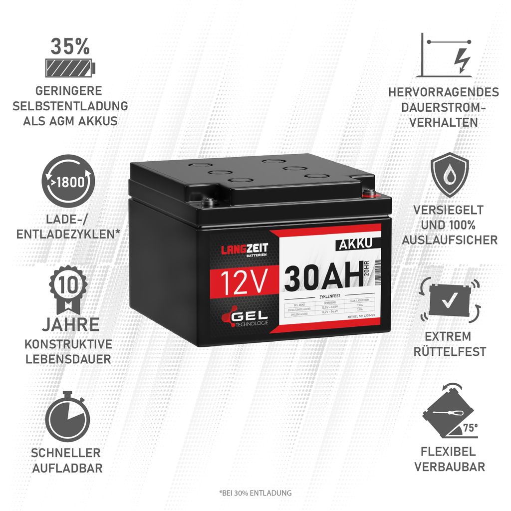Langzeit Gel Akku 30Ah 12V E-Bike-Akku | Kaufland.de