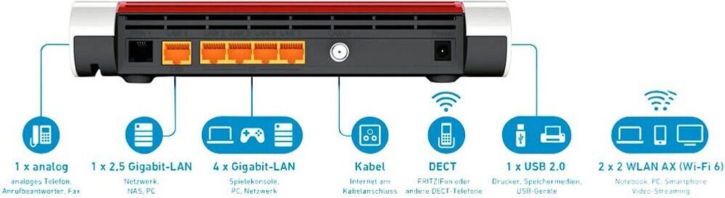 AVM FRITZ!Box 6660 Cable Router | Kaufland.de